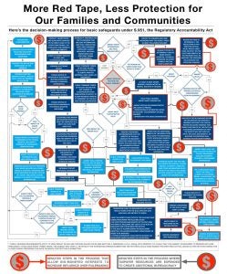 RAA chart