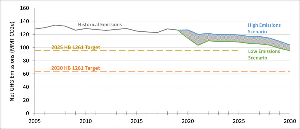 Measuring the true impact of Colorado’s climate delay: Minding the ...