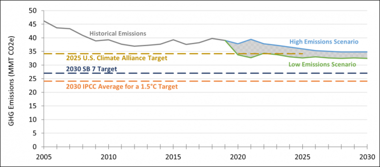 Connecticut can take the lead on creating a cleaner transportation ...