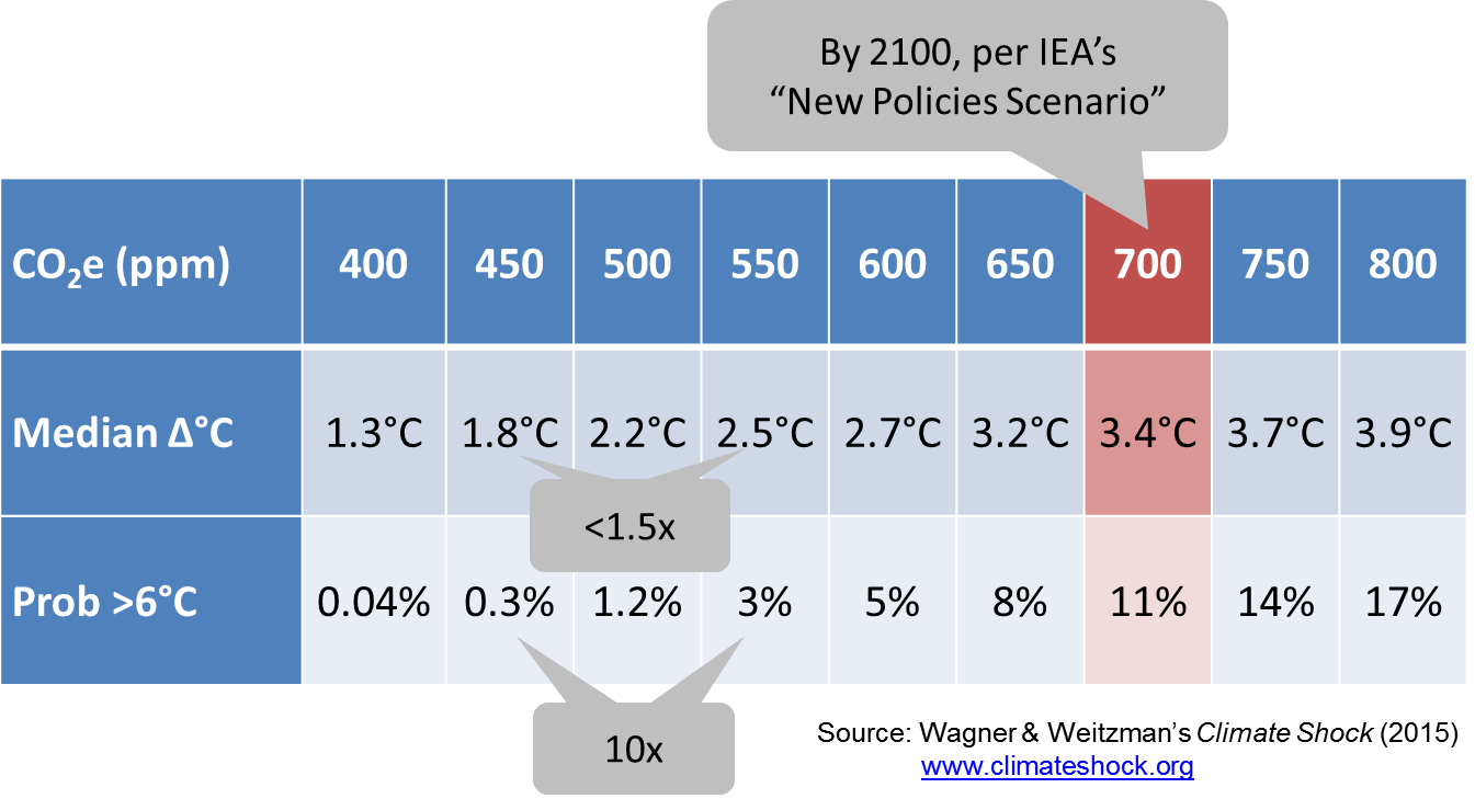 New Climate-Economic Thinking - Climate 411