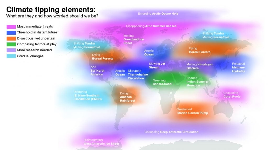 Everything you need to know about climate tipping points - Climate 411