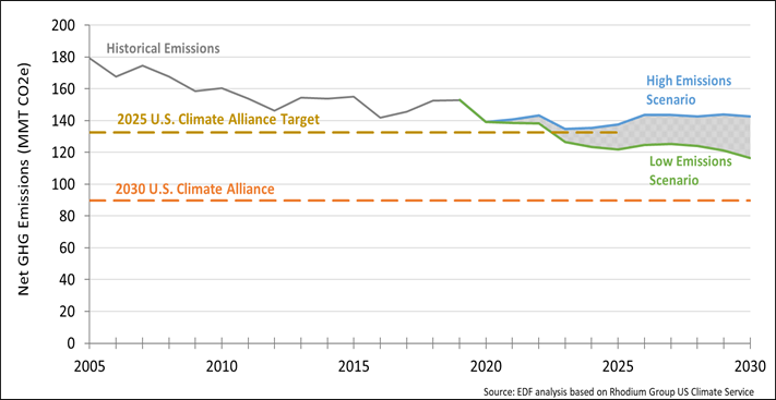 With the final Healthy Climate Plan, Michigan has the chance to lead on ...