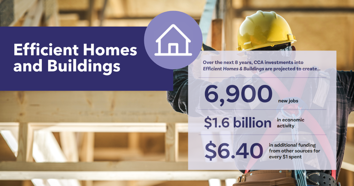 New modeling shows the power and potential of cap-and-invest in ...