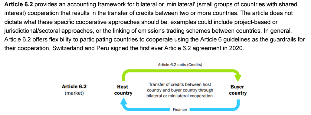 Article 6.2 of the Paris Agreement: What is High Integrity and Why It ...