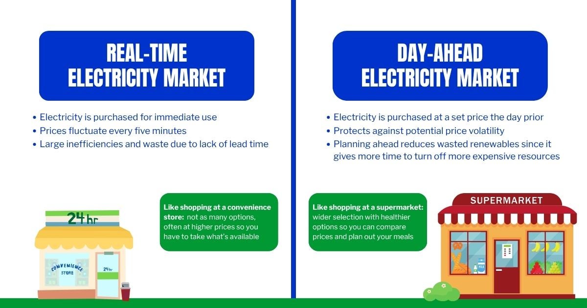 New analysis shows Arizona utilities could save Arizonans millions by ...