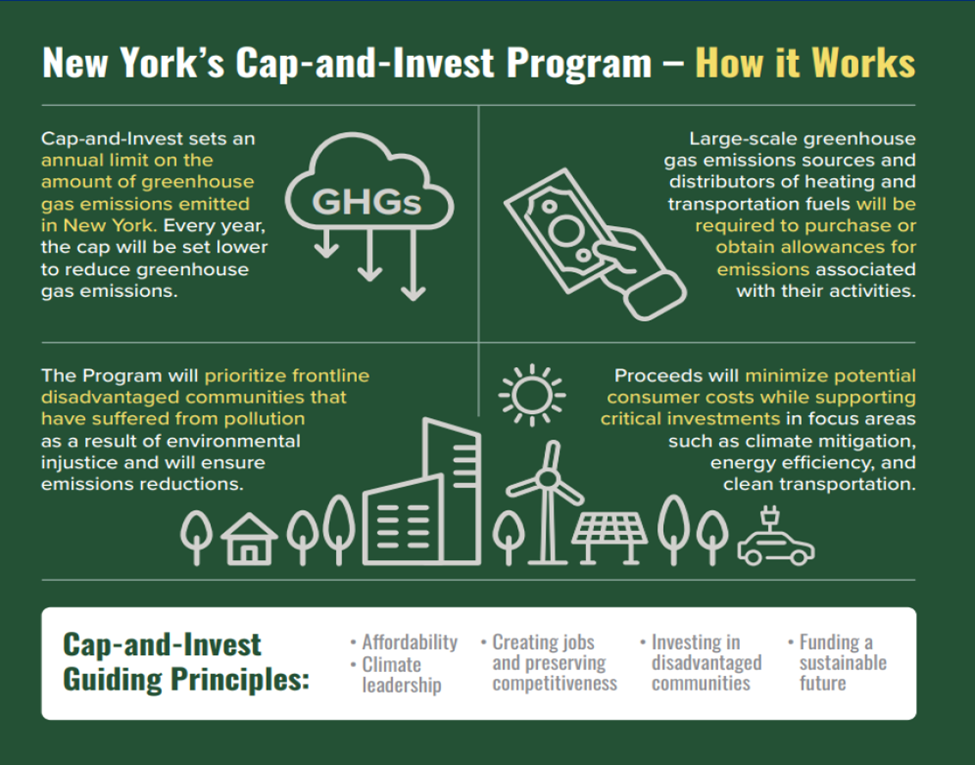 New York is developing a cap-and-invest program to cut climate ...