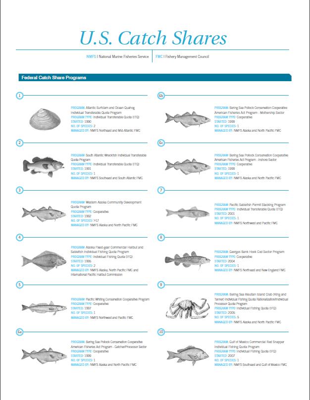 How Many Catch Shares are Here in the U.S.?