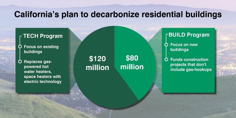 These two programs will help California reach its carbon-neutral goals