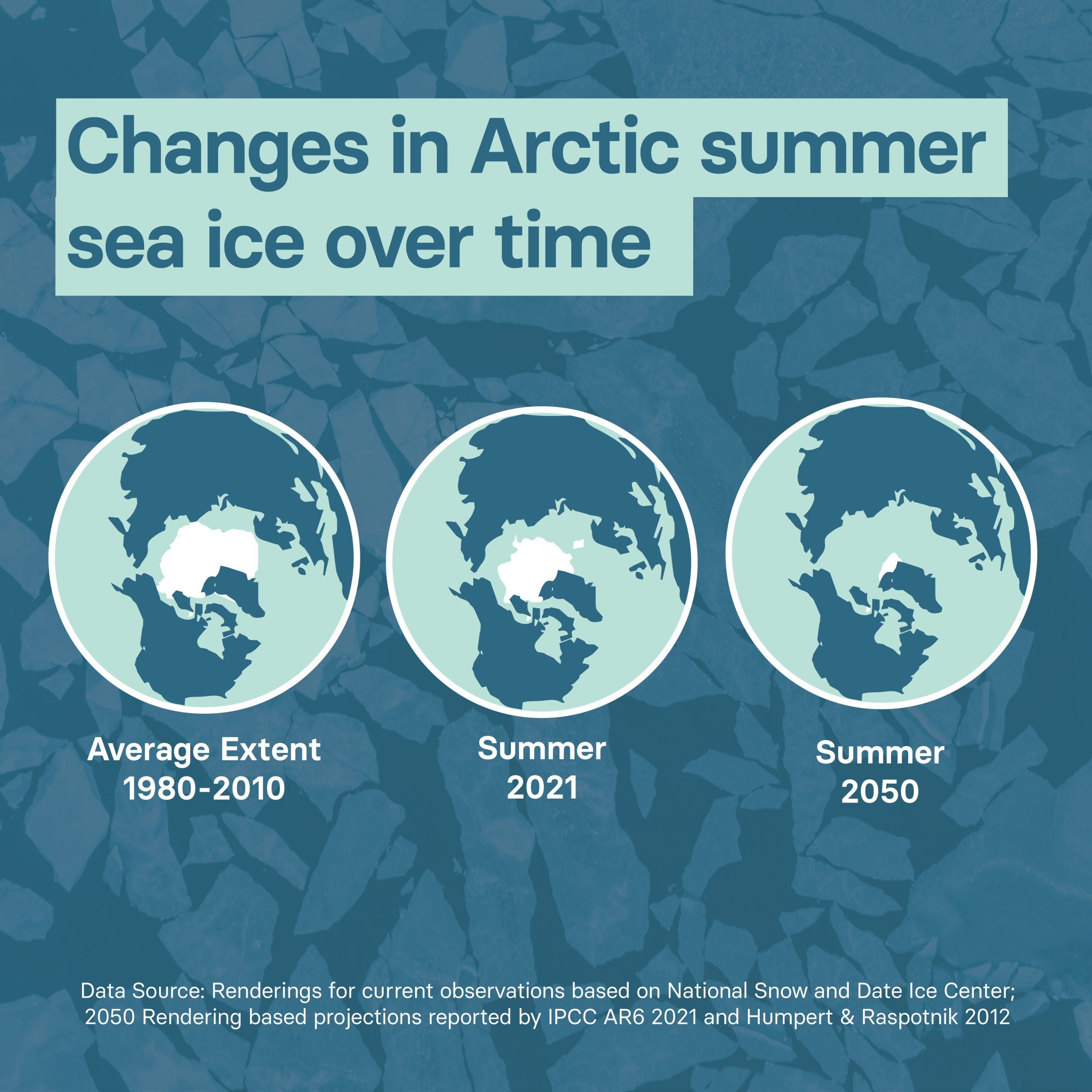 Quickly reducing methane along with CO2 could help save Earth’s sea ice