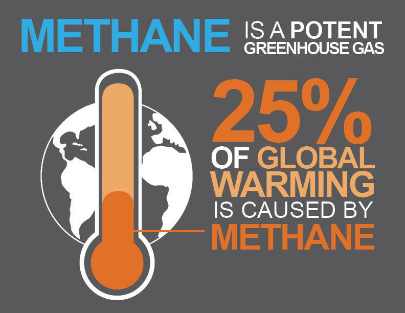 Four Things To Know About Oil And Gas Methane - Energy Exchange