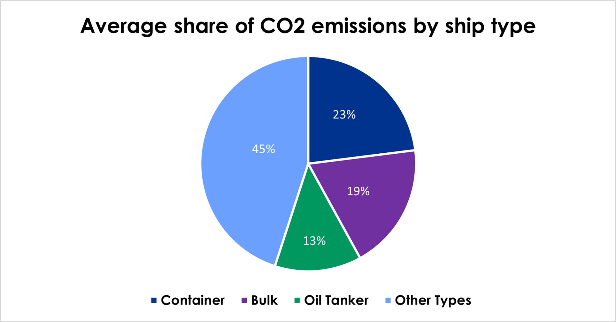 Green shipping corridors: criteria for success - Energy Exchange