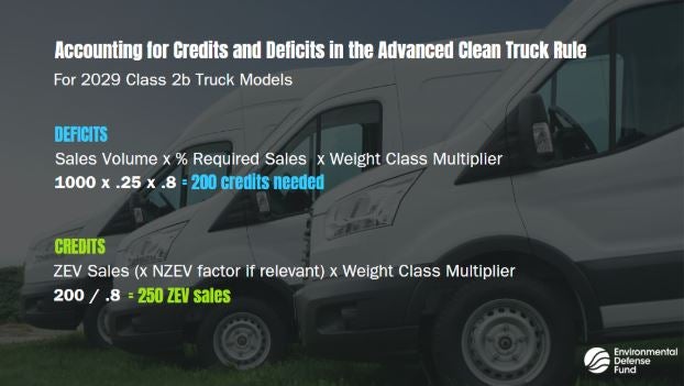 Here’s what the Advanced Clean Trucks rule means for Illinois ...