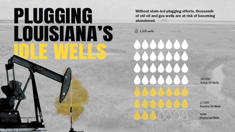 New Louisiana rule will plug old oil wells, create jobs, safeguard ...