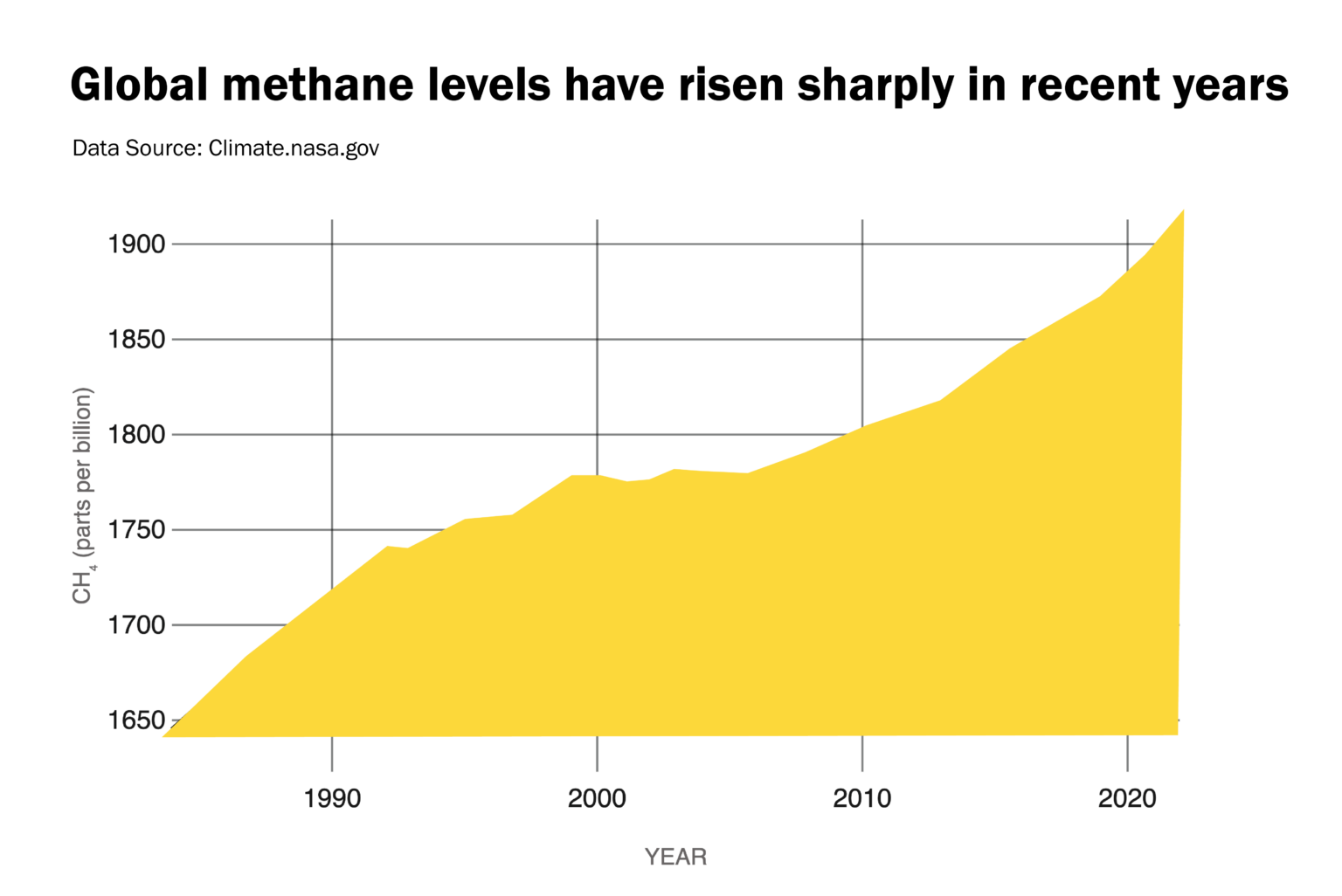 Three ways EPA’s upcoming methane regulations will help slow climate ...