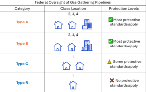 Mapping the maze: data reveals the need for protective standards for ...