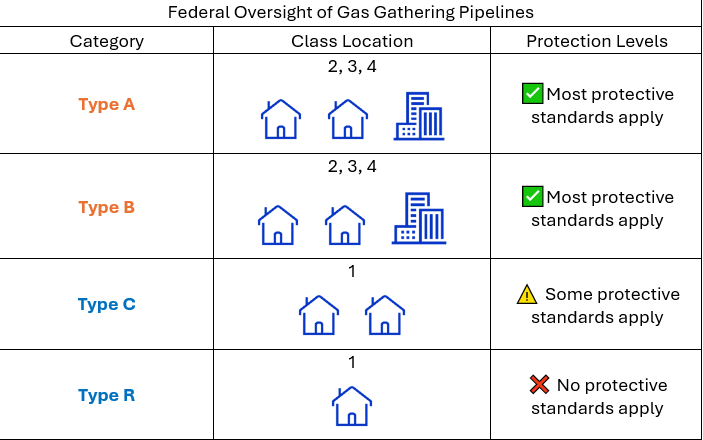 Mapping the maze: data reveals the need for protective standards for ...