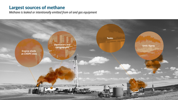direct methane measurement makes its debut – Sustain Green Energy