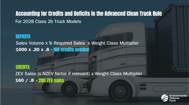 Here’s what the Advanced Clean Trucks rule means for Illinois ...