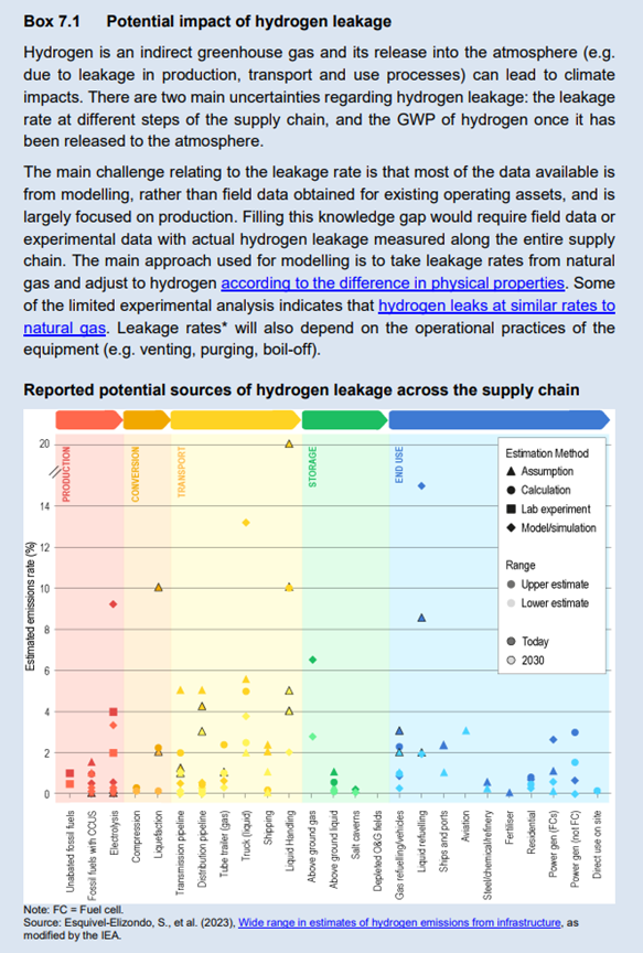 Road to COP29: Will hydrogen help us meet our climate goals? - Energy ...