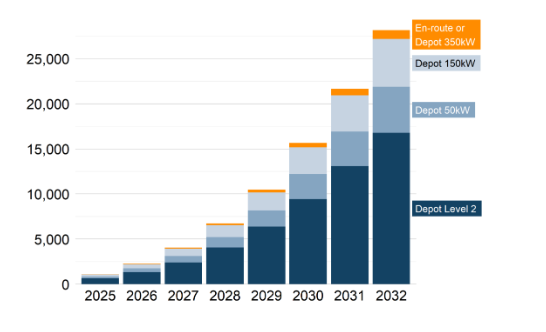 New study charts medium- and heavy-duty charging needs for 18 states ...