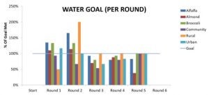 The Groundwater Game: A new hands-on way to learn about groundwater ...