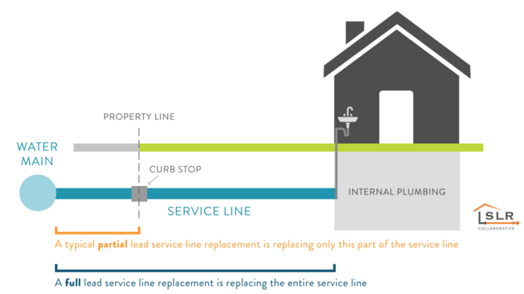 An environmental justice case study: how lead pipe replacement programs ...