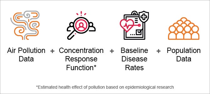Better data is critical to address health disparities in air pollution ...