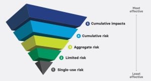 ICYMI: EDF Cumulative Risk Assessment Framework Webinar - EDF Health