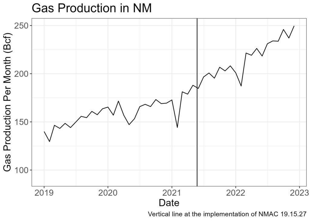 Clearing the Air: How New Rules for Oil & Gas Facilities Offer Major ...