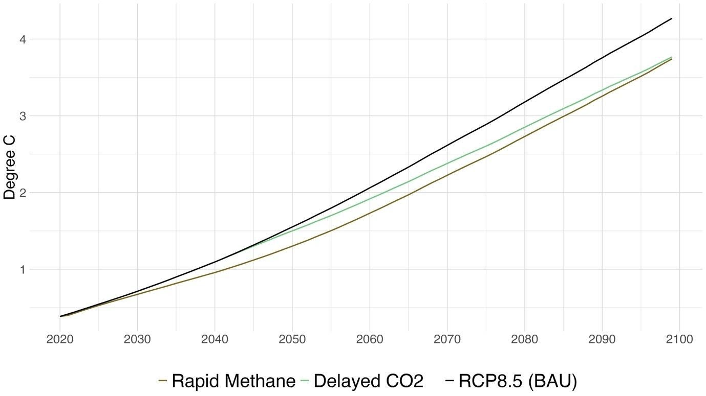 Tackling Methane isn’t just good for the climate — it ...