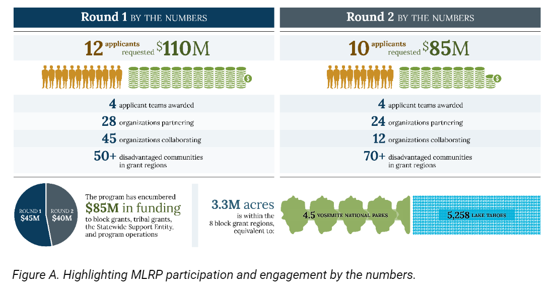 Here’s how land repurposing is beginning to transform strained ...