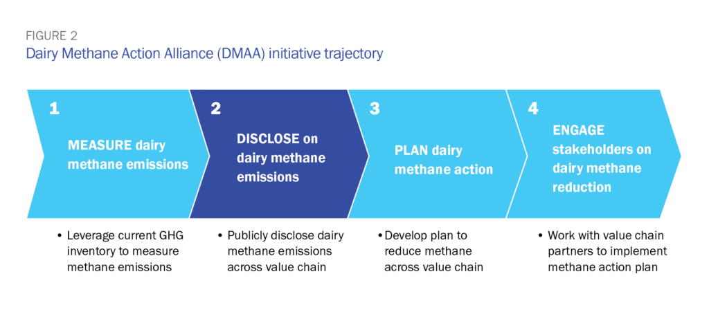 Dairy Methane Disclosure: A guide for publicly disclosing dairy methane ...
