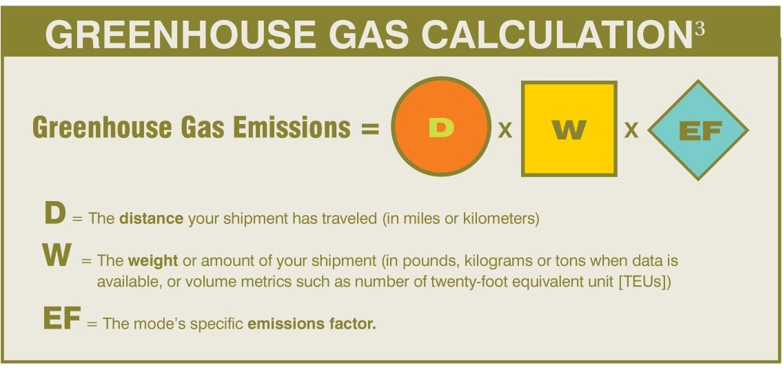 Green Freight Math: How to Calculate Emissions for a Truck Move - EDF ...