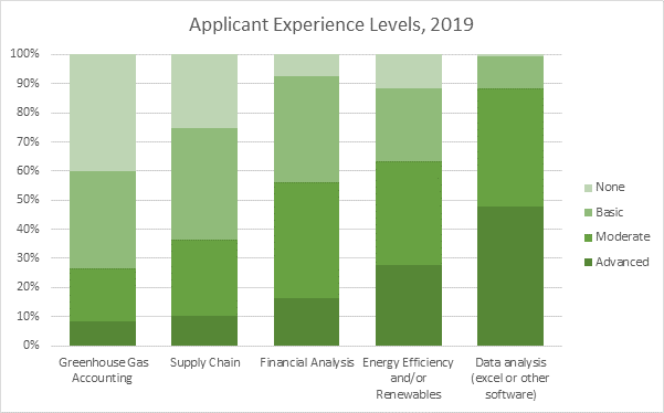 What today’s CEOs need to know to attract and retain tomorrow’s leaders ...