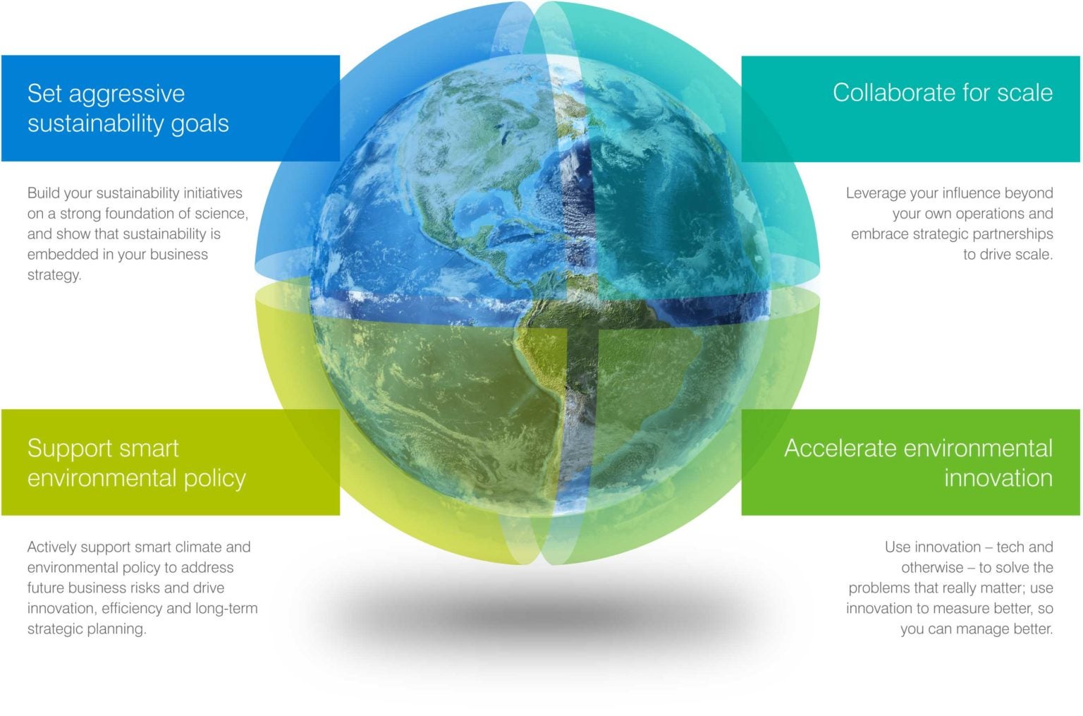 It's your time to lead - EDF+Business